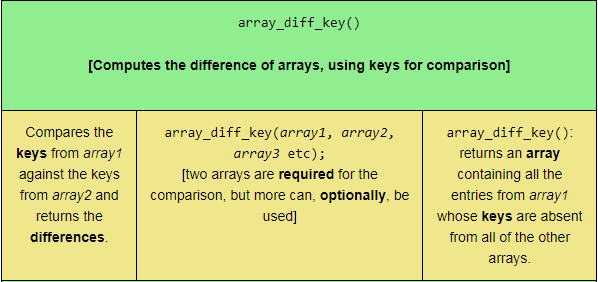 Php Array Function Quiz Array Diff Key Array Diff Uassoc Array