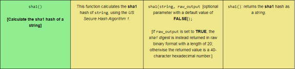 Php String Function Mini Quiz 5 From Sha1 To Str Rot13
