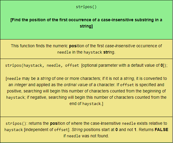 Php String Function Mini Quiz 7 From Stripos To Strpos