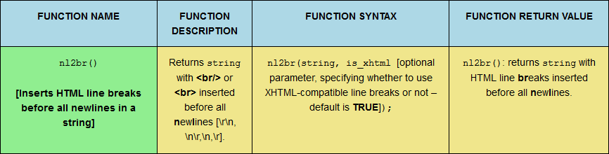 Php String Function Mini Quiz 4 From Nl2br To Sha1 File