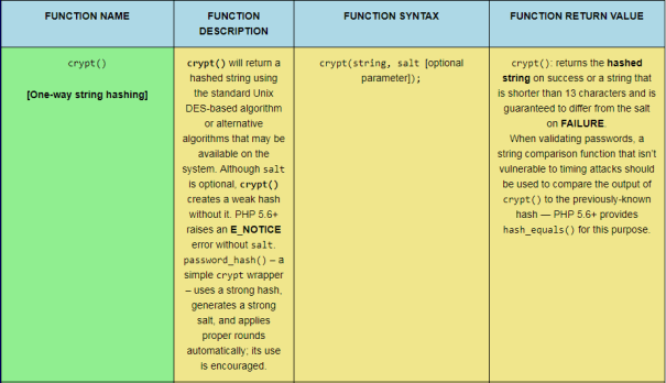 Php String Function Mini Quiz 2 From Crypt To Htmlspecialchars