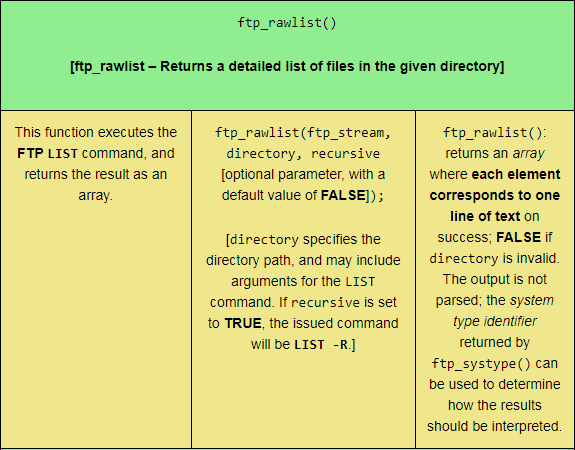 Php Ftp Function Mini Quiz From Ftp Rawlist To Ftp Systype